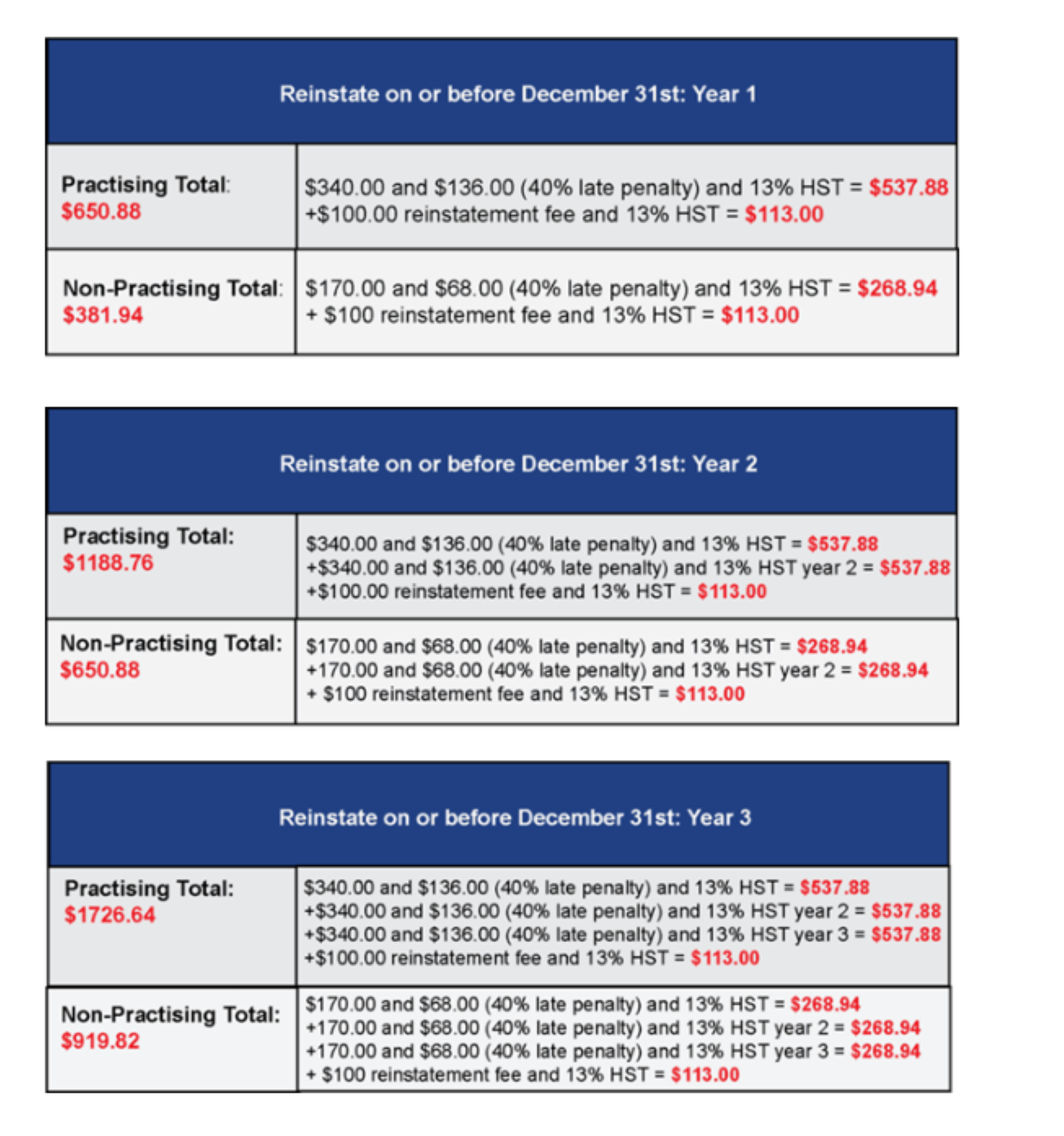 MLT reinstatement (2) – CMLTO